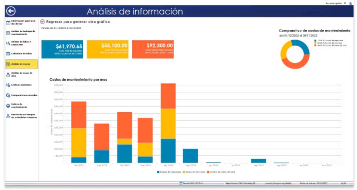 Svisión – M Soluciones